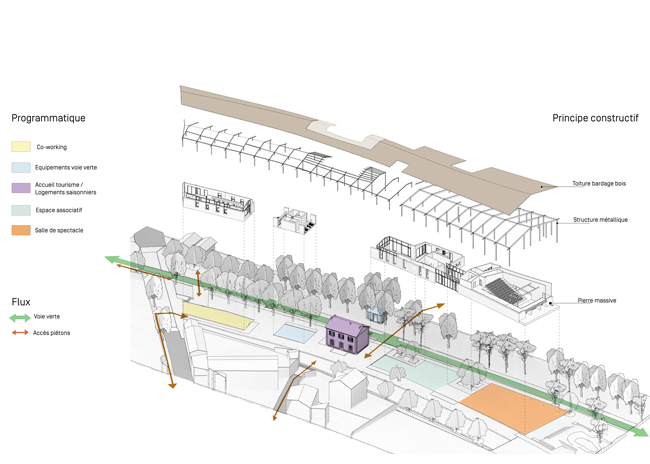 Professionnels - Studio ReMel® Architecture
